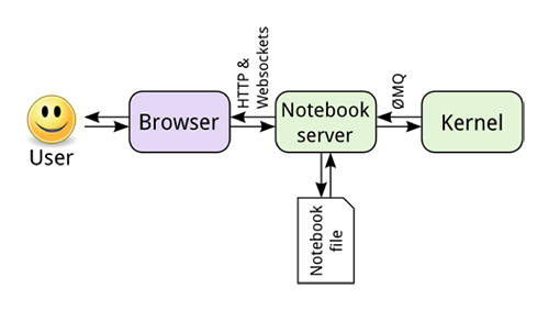 PYNQ Development Speeds FPGA-Based System Design | DigiKey